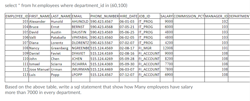 Solved select * from hr.employees where department_id in | Chegg.com