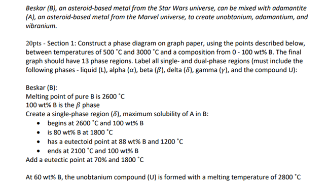 Beskar (B), an asteroid-based metal from the Star | Chegg.com