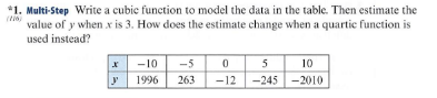 Solved *1. Multi-Step Write a cubic function to model the | Chegg.com
