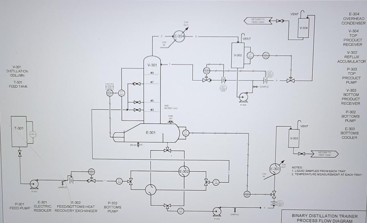 Solved VENT E-304 OVERHEAD CONDENSER KETUERTO FEDTA w 11.304 | Chegg.com