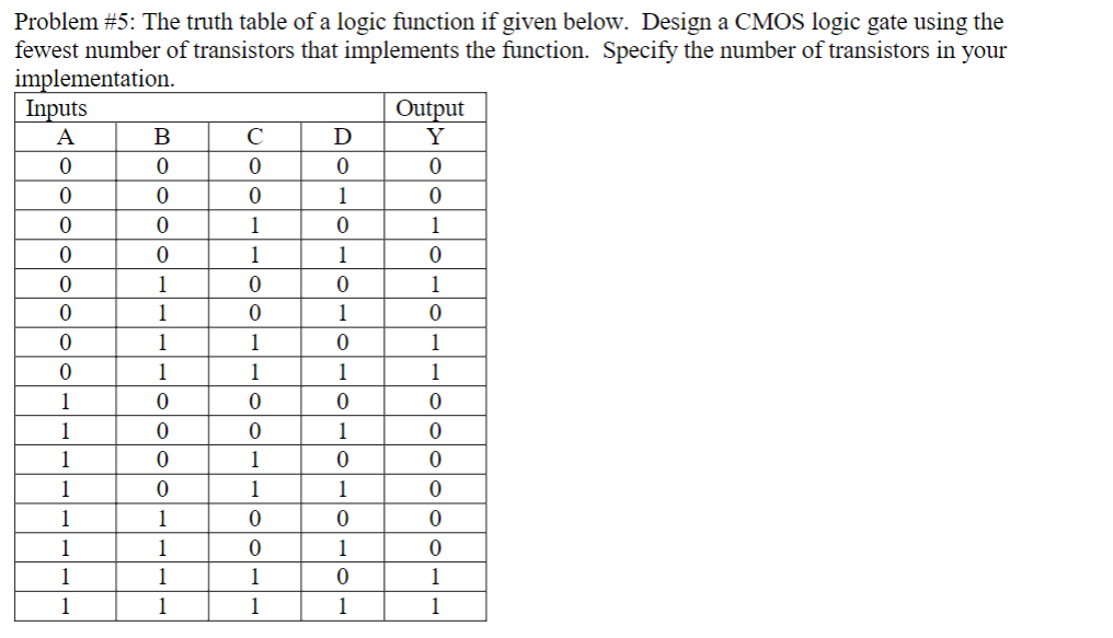 Solved Problem \#5: The truth table of a logic function if | Chegg.com