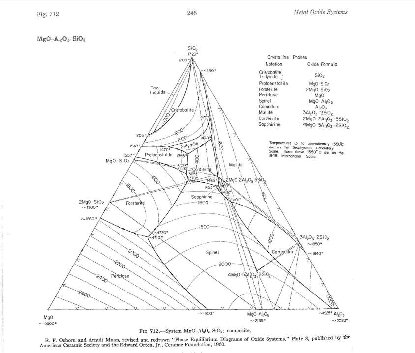 Solved On the attached ternary phase diagram for the | Chegg.com