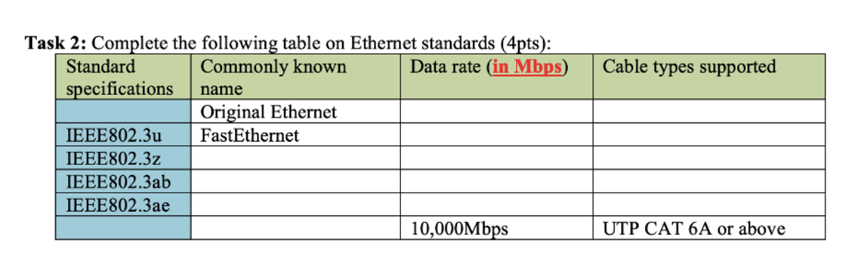 Solved Cable types supported name Task 2: Complete the | Chegg.com