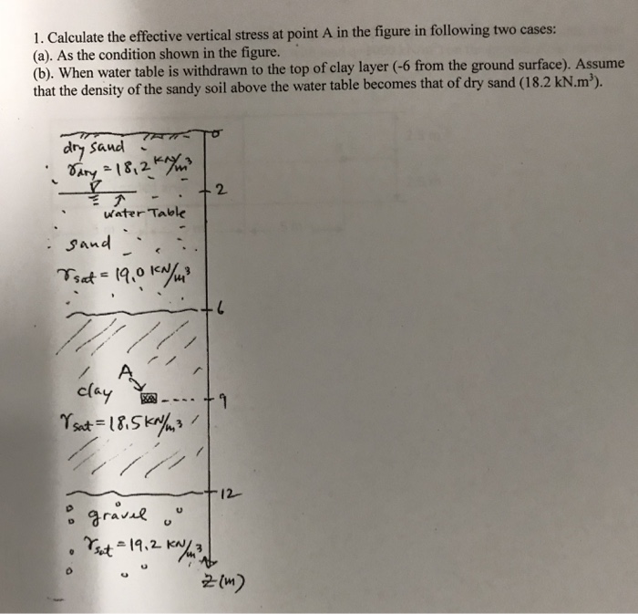 Solved 1. Calculate the effective vertical stress at point A | Chegg.com