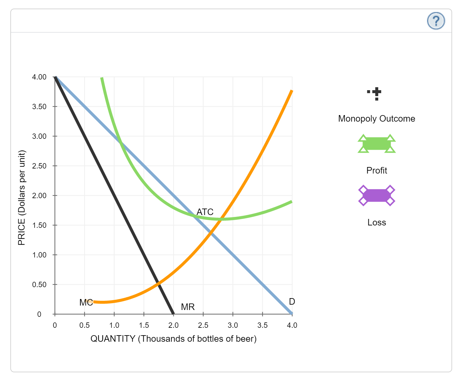 Solved 1 Profit Maximization And Loss Minimization Lagatt