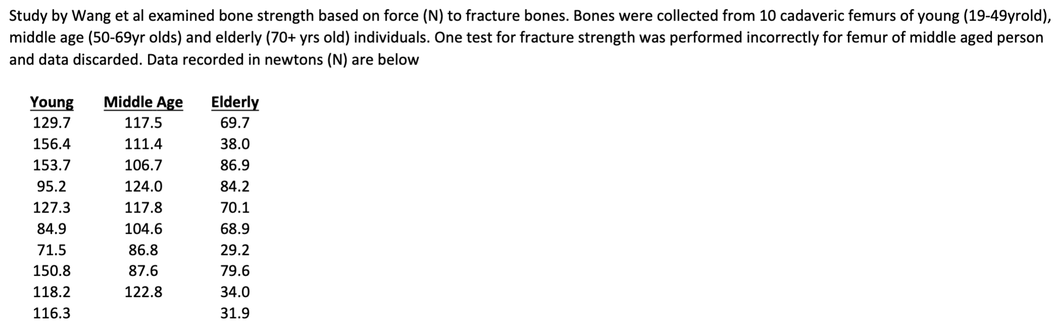 Solved j 1. Use MATLAB to create a histogram and boxplot | Chegg.com