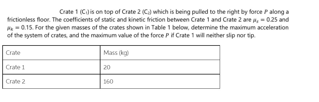 Solved Crate 1 (C) is on top of Crate 2 (C2) which is being | Chegg.com