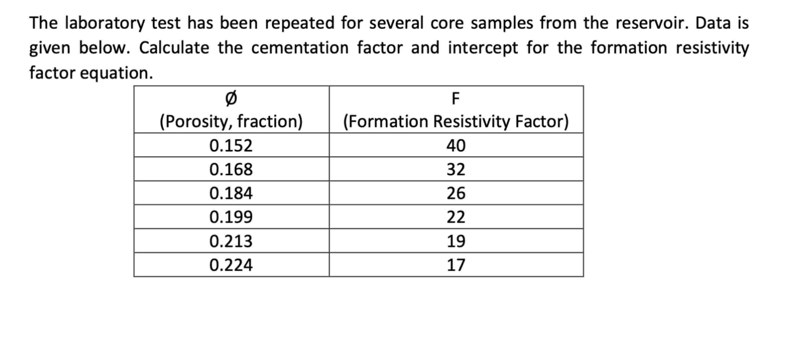 Solved The laboratory test has been repeated for several | Chegg.com
