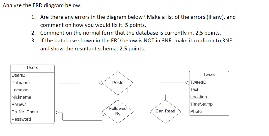 Solved Analyze the ERD diagram below. 1. Are there any | Chegg.com