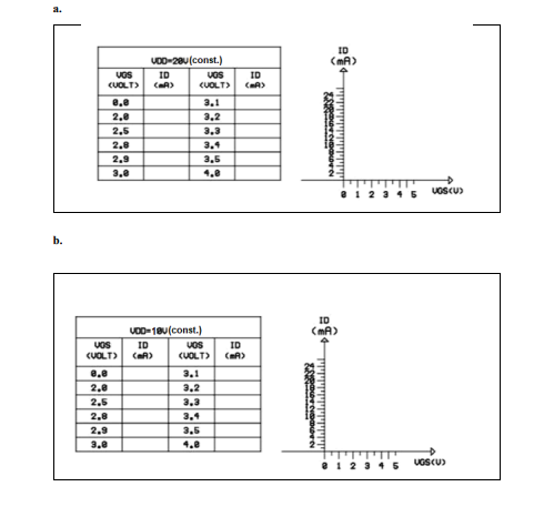 1. E-VMOSFET INPUT CHARACTERISTIC ANALYSIS Solve | Chegg.com