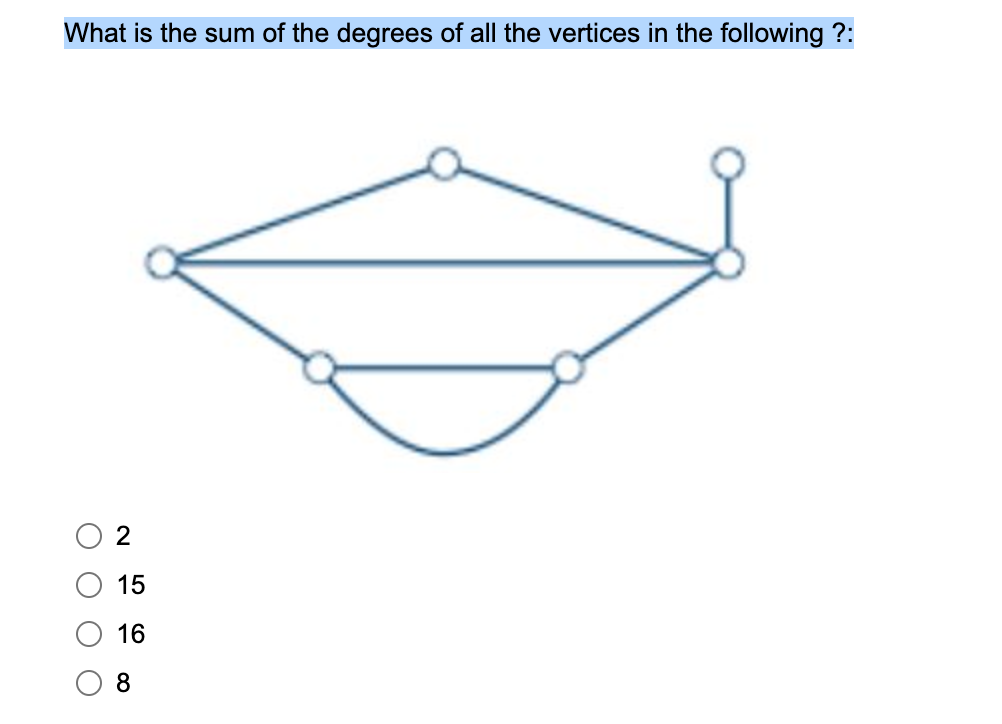 Solved What is the sum of the degrees of all the vertices in | Chegg.com