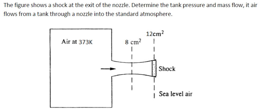 Solved The figure shows a shock at the exit of the nozzle. | Chegg.com