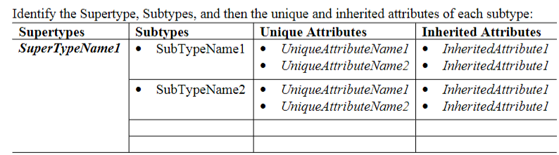 Solved Benefits PK BenefitID FK EmployeelD Name Description | Chegg.com