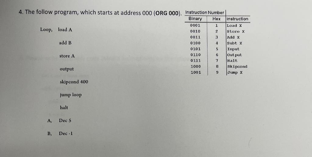 4. The follow program, which starts at address 000 | Chegg.com