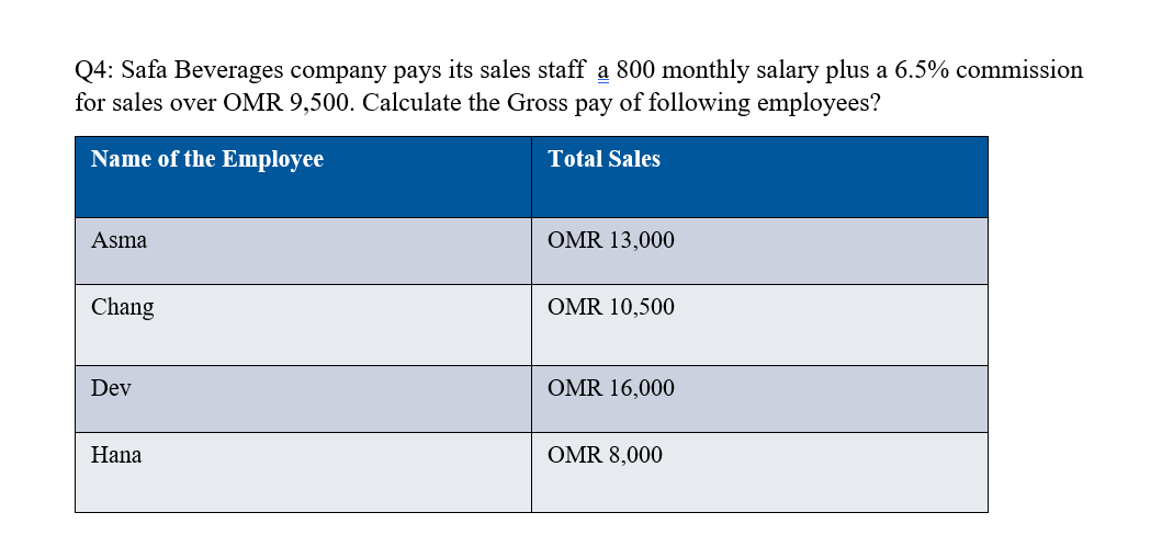 Solved Q4: Safa Beverages company pays its sales staff a 800 | Chegg.com