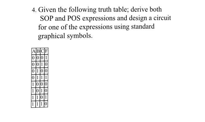 Solved 4. Given the following truth table; derive both SOP | Chegg.com