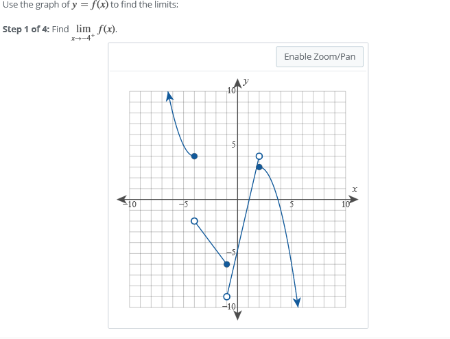 Solved Use the graph of y=f(x) to find the limits: Step 1 of | Chegg.com