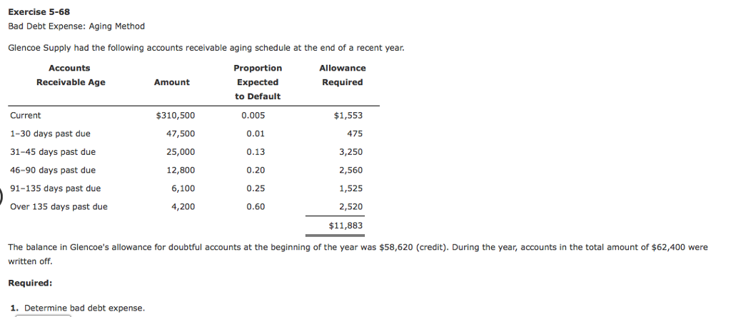 Solved Exercise 5-68 Bad Debt Expense: Aging Method Glencoe | Chegg.com