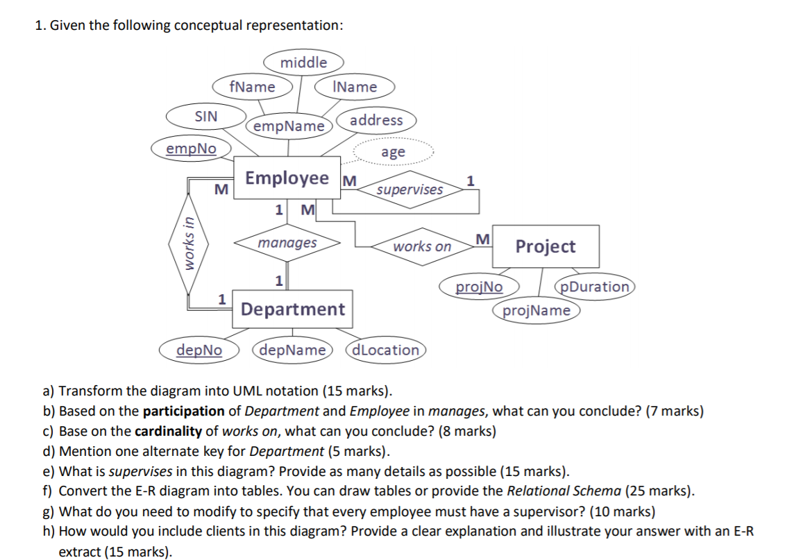 Solved 1. Given the following conceptual representation: | Chegg.com