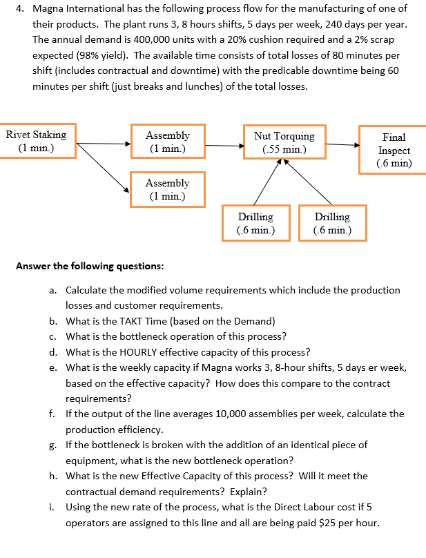 Solved 4. Magna International has the following process flow | Chegg.com