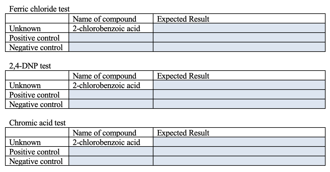 Solved Select positive and negative control compounds and | Chegg.com