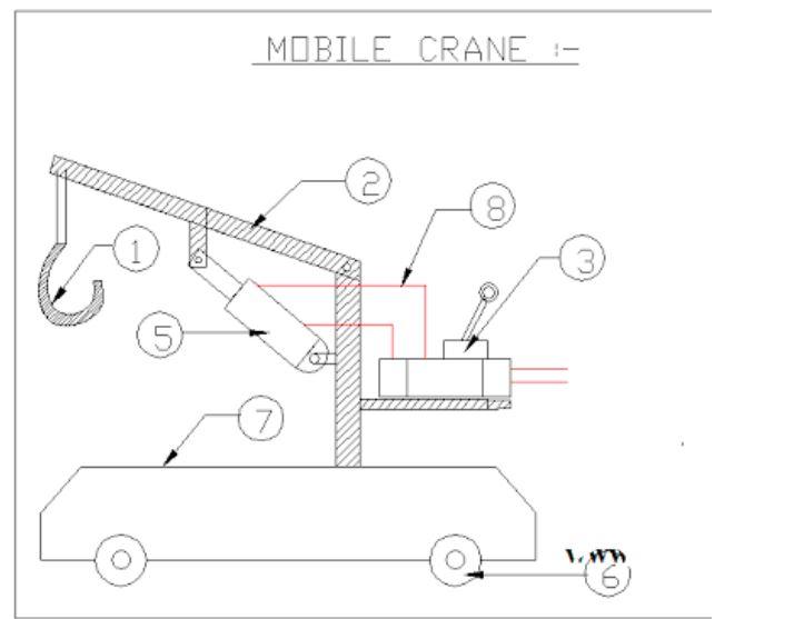 PROJECT 4: DESIGN A HYDRAULIC MOBILE CRANE | Chegg.com