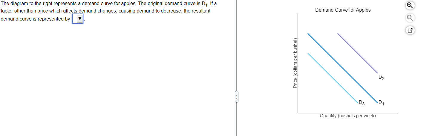 Solved The diagram to the right represents a demand curve | Chegg.com