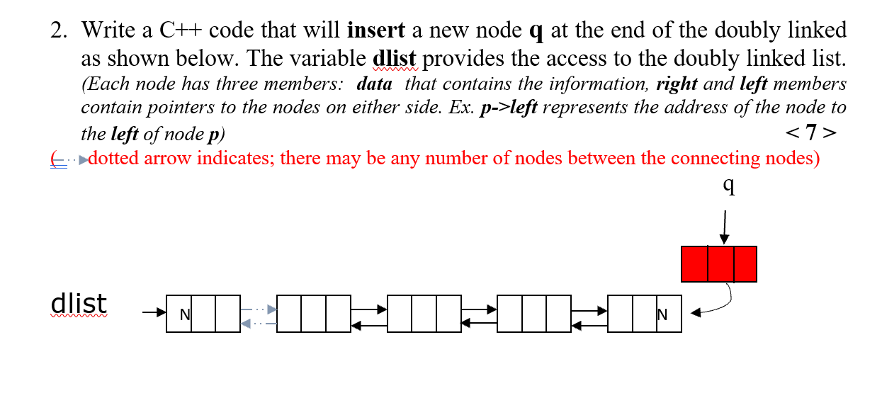 Solved 2 Write A C Code That Will Insert A New Node Q At 