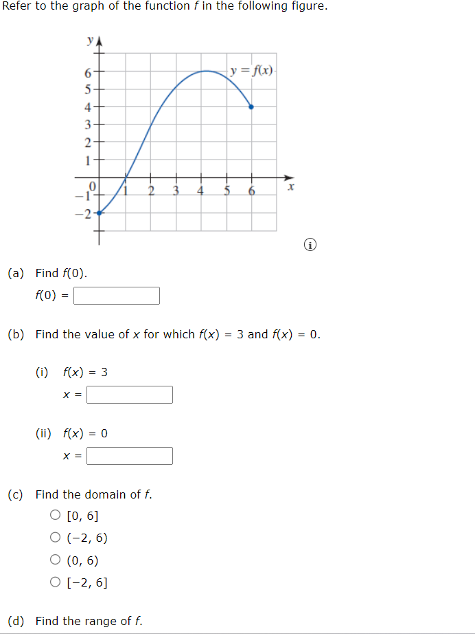 Solved Refer to the graph of the function f ﻿in the | Chegg.com