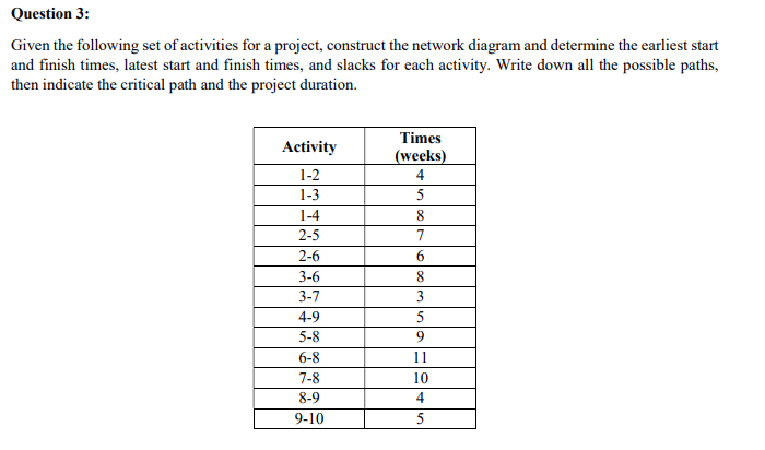 Solved Question 3:Given the following set of activities for | Chegg.com