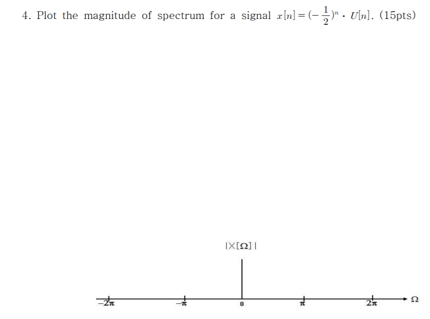 Solved 4. Plot the magnitude of spectrum for a signal x[n] = | Chegg.com