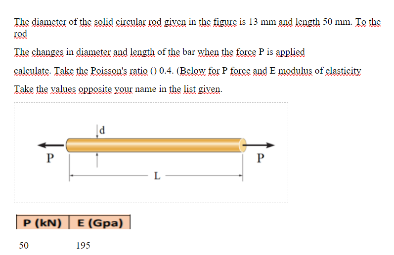 Solved The diameter of the solid circular rod given in the | Chegg.com