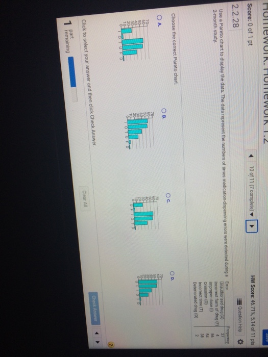 Solved Use a Pareto chart to display the data. The data | Chegg.com