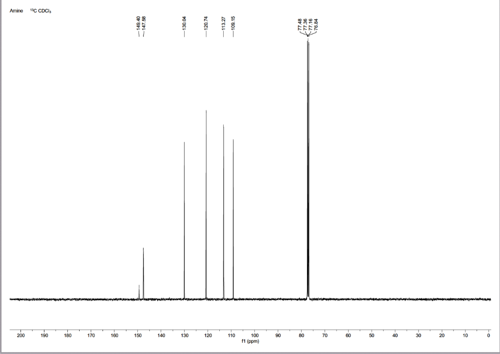 Solved PerkinElmer Spectrum IR Version 10.6.0 Friday, 12 | Chegg.com