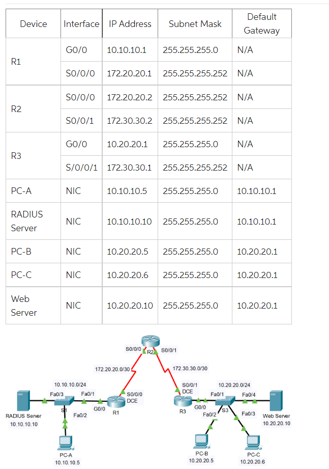 Solved Part 1: Configure Basic Switch Security · Configure | Chegg.com