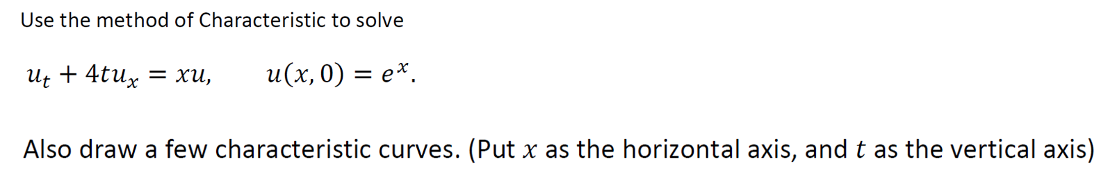 Solved Use the method of Characteristic to solve | Chegg.com
