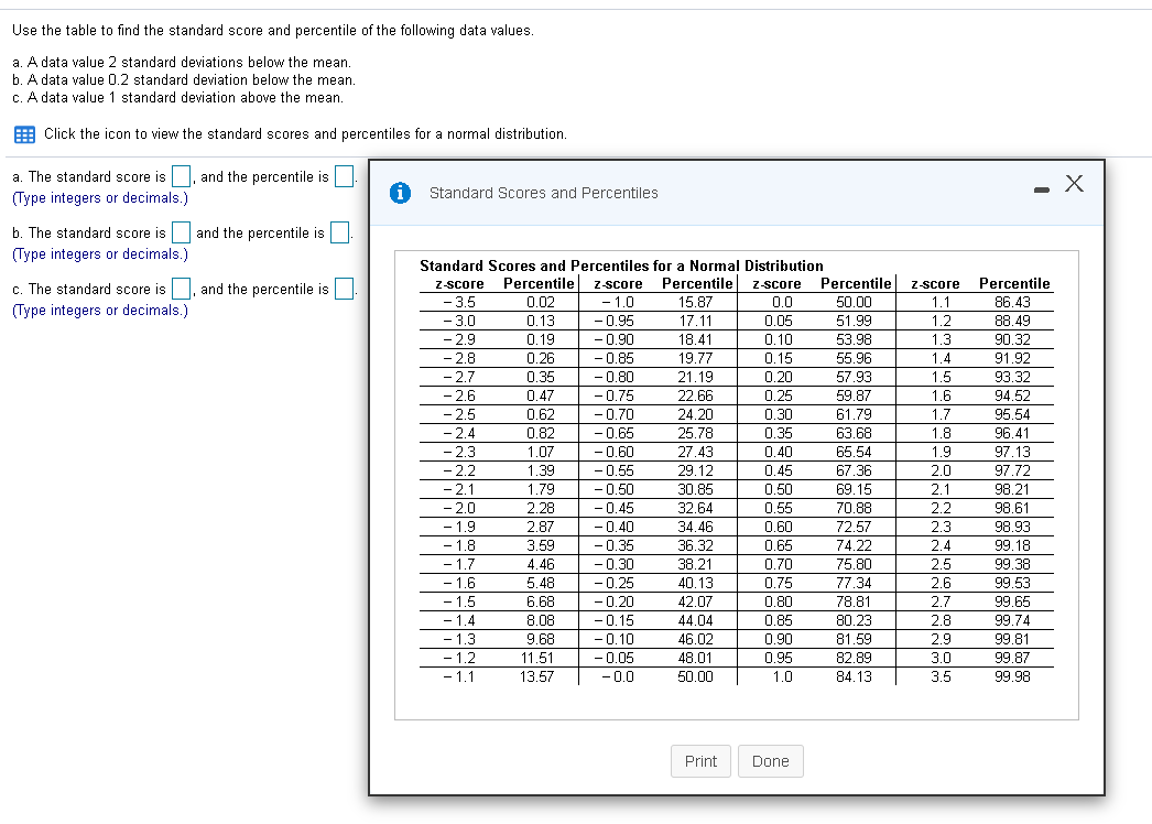 Solved Use the table to find the standard score and | Chegg.com