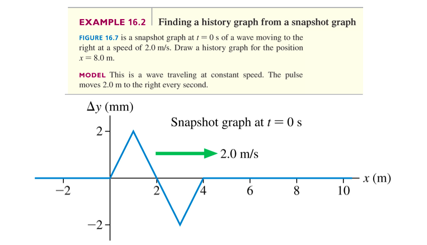 Solved EXAMPLE 16.2 Finding a history graph from a snapshot | Chegg.com