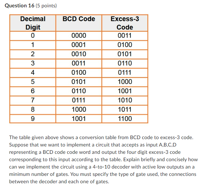 Solved Question 16 (5 points) The table given above shows a | Chegg.com