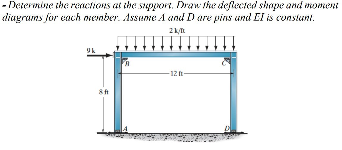 [Solved]: - Determine the reactions at the support. Draw t