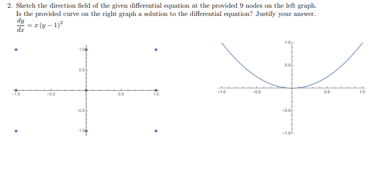Solved 2. Sketch the direction field of the given | Chegg.com