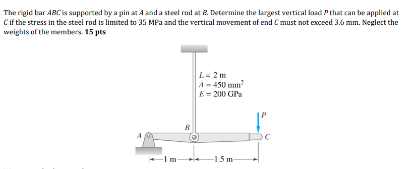 Solved The rigid bar ABC is supported by a pin at A and a | Chegg.com