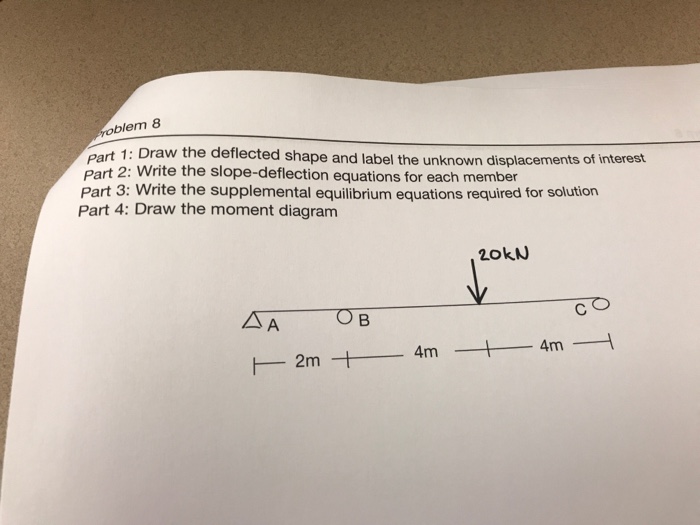 Solved Draw the deflected shape and label the unknown | Chegg.com