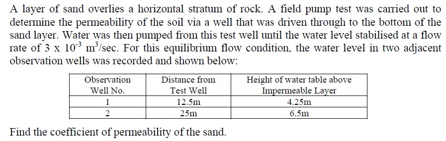 Solved A layer of sand overlies a horizontal stratum of | Chegg.com