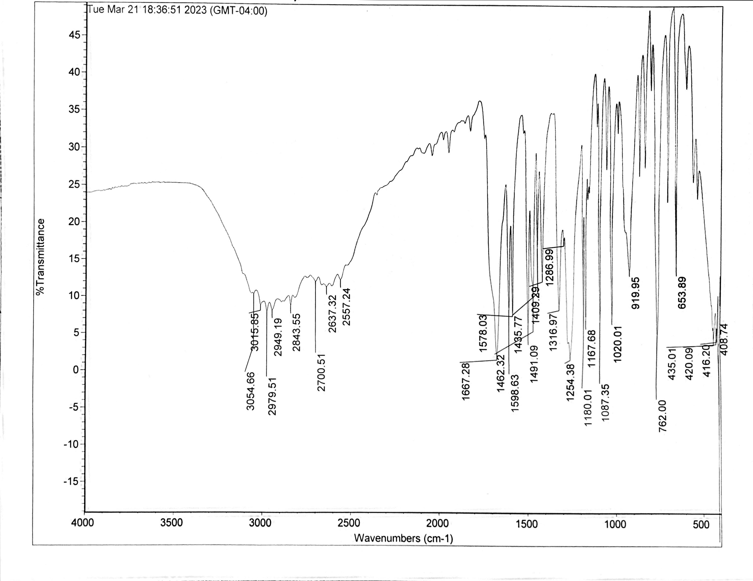 Solved Please label following IR spectra and find possible | Chegg.com