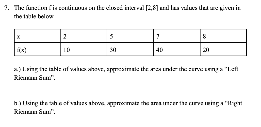 Solved The function f is continuous on the closed interval | Chegg.com