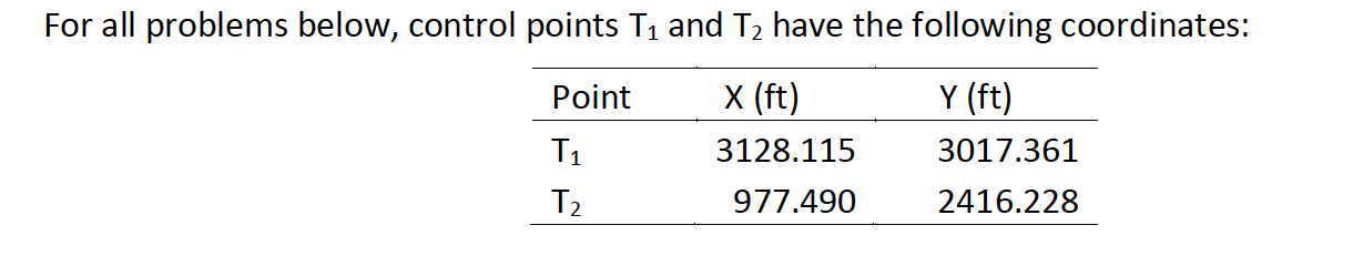 Solved For all problems below, control points T1 and T2 have | Chegg.com