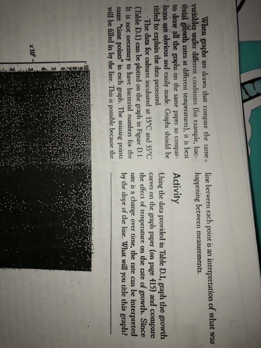 Solved Appendix D APPEND1X Graphing A graph is a visual | Chegg.com