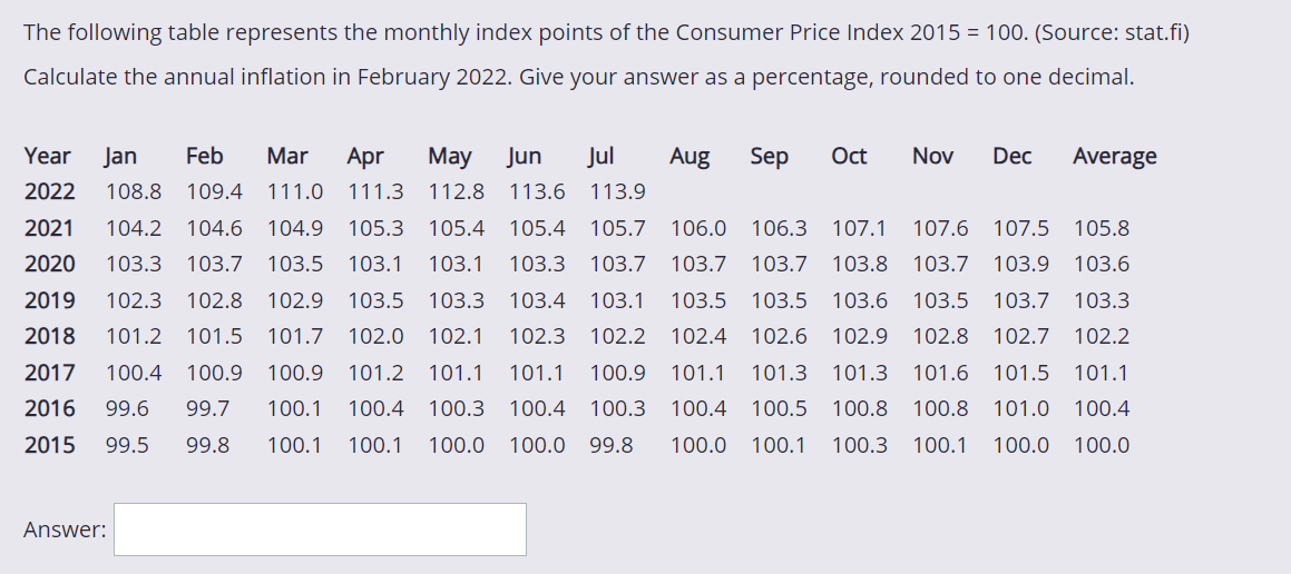 Solved The following table represents the monthly index | Chegg.com