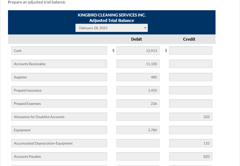 Solved Prepare an adjusted trial balance.Notes Payable | Chegg.com